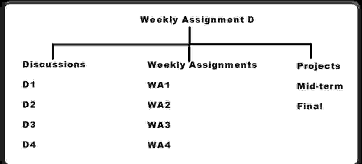 Solved Using the Linux VM you created earlier, open the | Chegg.com