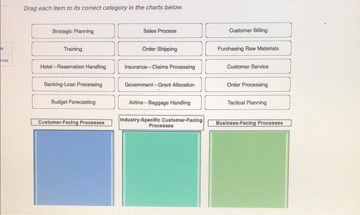 Solved Drag each item to its correct category in the charts | Chegg.com