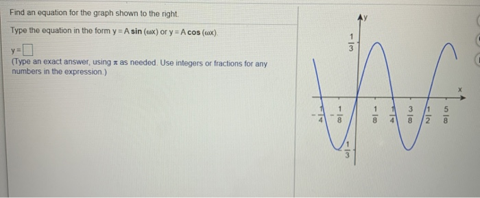 Solved Find an equation for the graph shown to the right. | Chegg.com