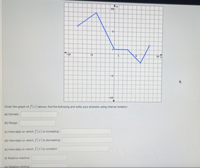 Solved 10 -5 -10 Given the graph of S(r)above, find the | Chegg.com