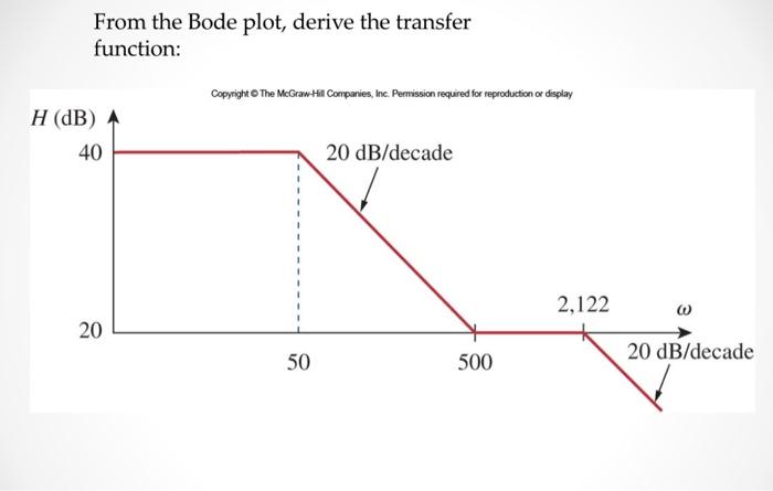 Solved From the Bode plot, derive the transfer function: | Chegg.com
