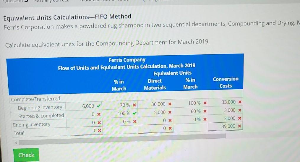 Solved Equivalent Units Calculations-FIFO Method Ferris | Chegg.com
