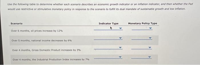 Solved Use the following table to determine whether each | Chegg.com