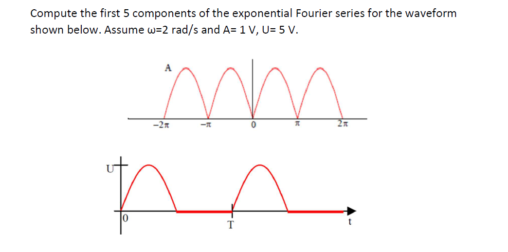 Solved Compute the first 5 ﻿components of the exponential | Chegg.com