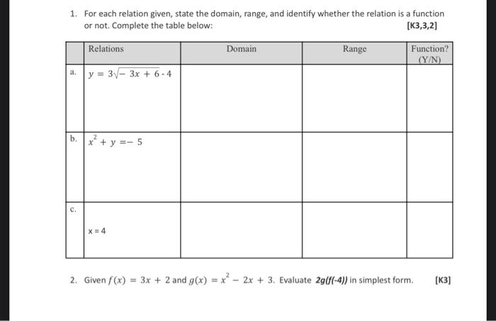 Solved 1. For each relation given, state the domain, range, | Chegg.com