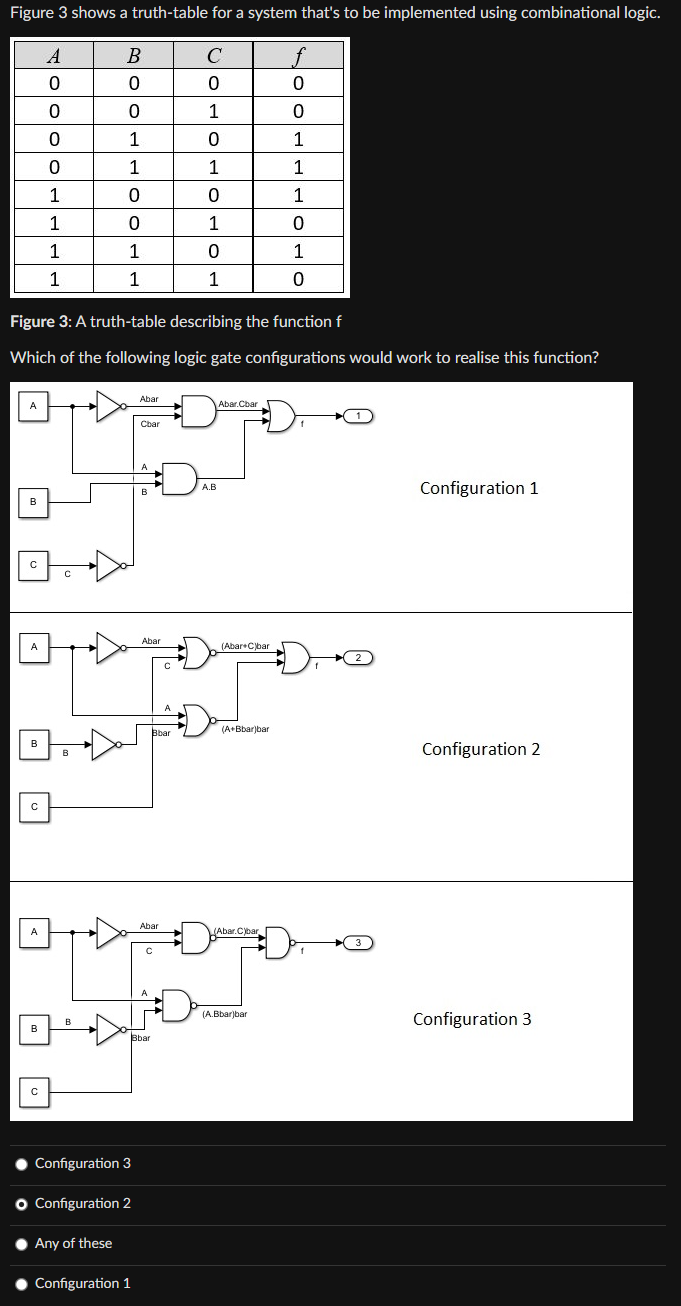 Solved Figure 3 ﻿shows a truth-table for a system that's to | Chegg.com