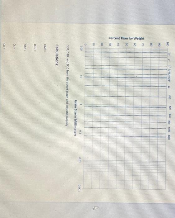 Solved 1. Weight of Wet Sample and Container: 2350 B. 2. | Chegg.com