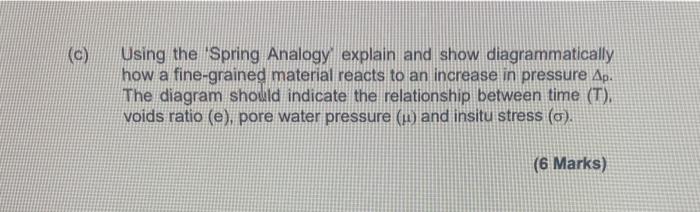 Solved (c) Using the Spring Analogy explain and show | Chegg.com