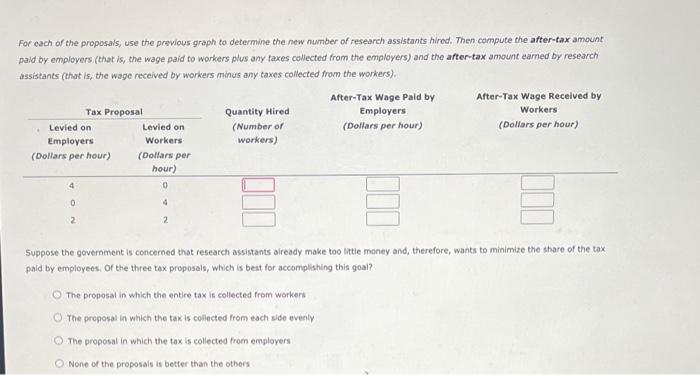 Solved The following graph shows the labor market for | Chegg.com