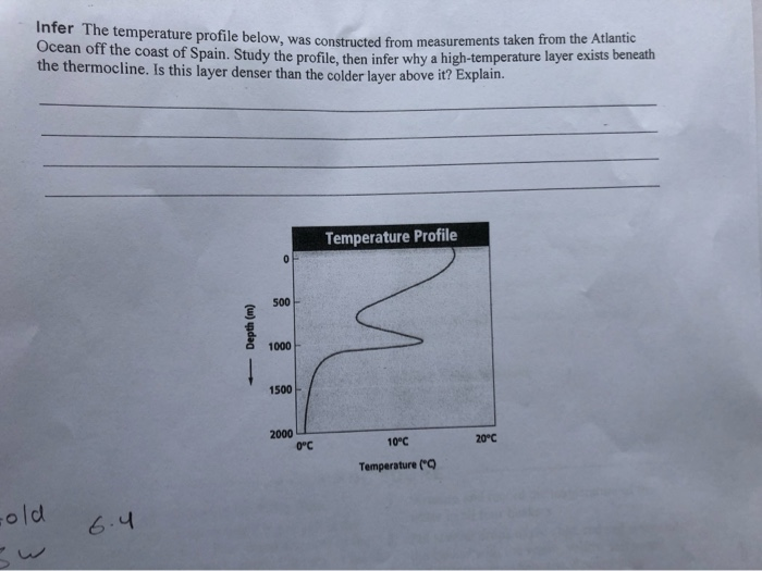 Infer The temperature profile below, was constructed | Chegg.com