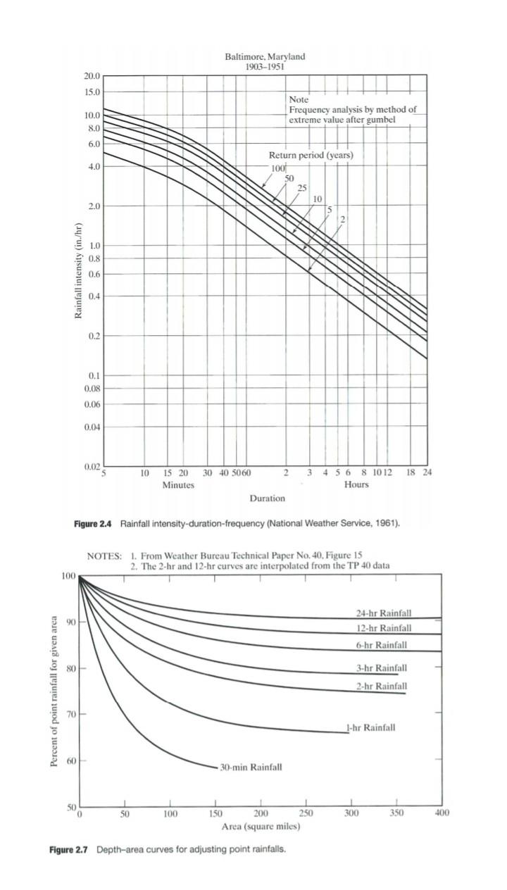 Solved Use the supplied depth-area-duration (DAD) and | Chegg.com