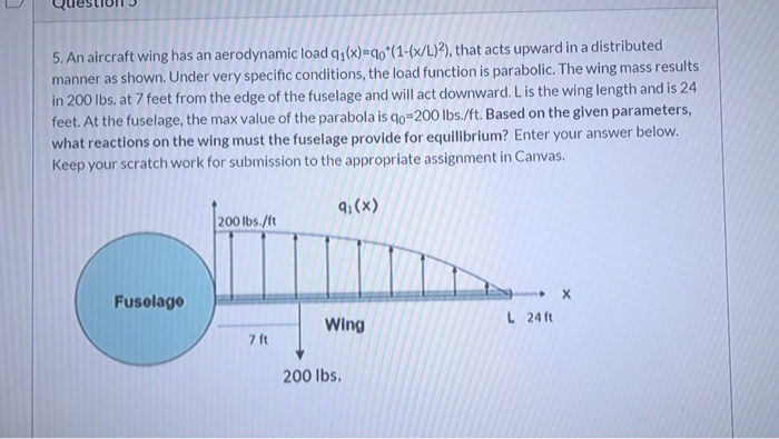 Solved 5. An aircraft wing has an aerodynamic load | Chegg.com