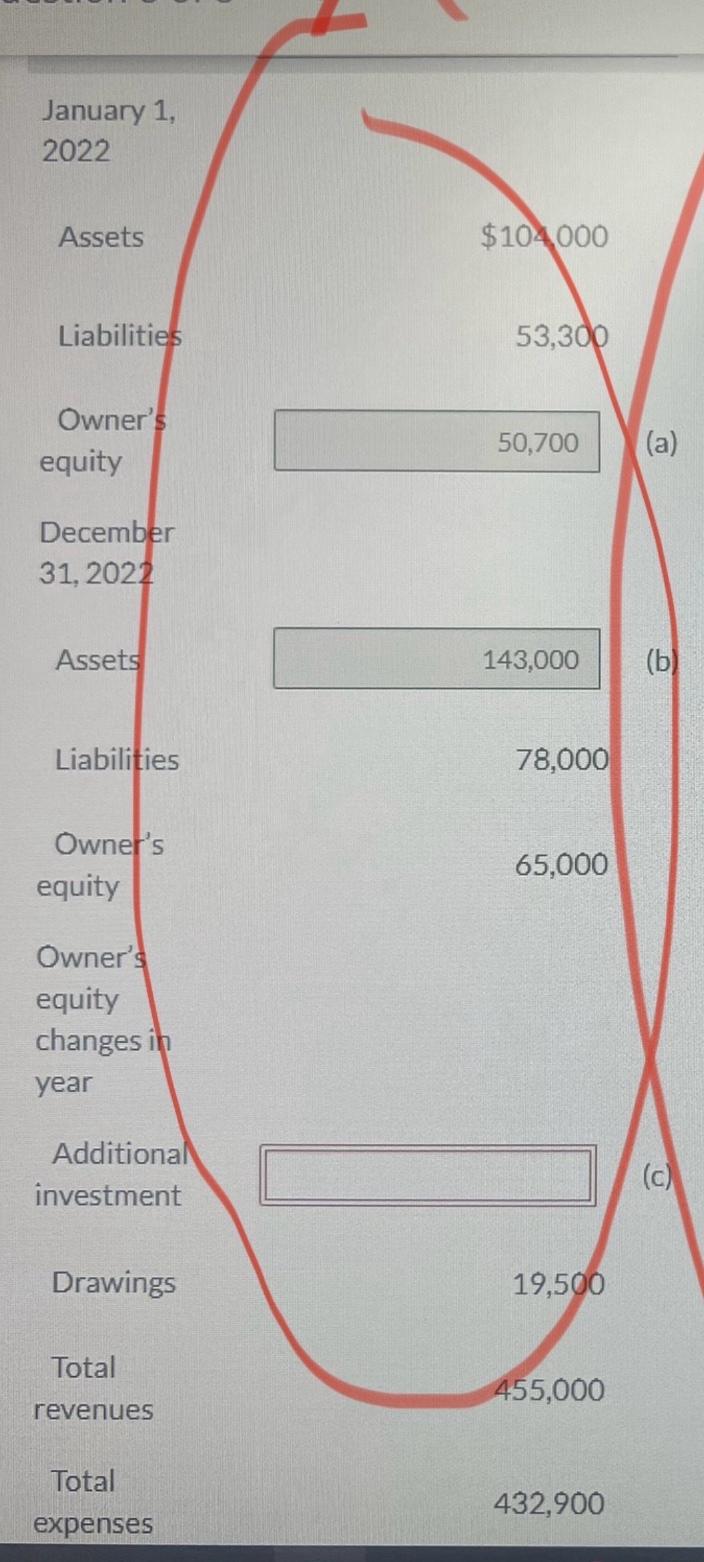 Solved Create Owners Equity Statement Using The Information 7092