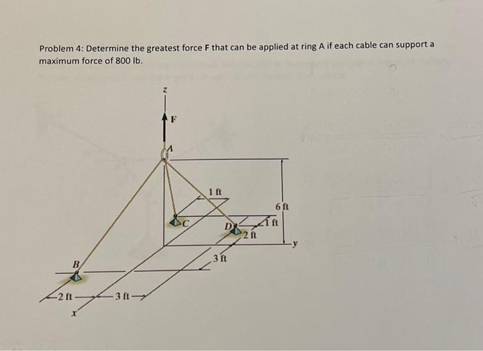 Solved Problem 4 Determine The Greatest Force F That Can Be