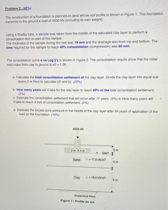 Solved Problem 2: (45%) The construction of a foundation is | Chegg.com