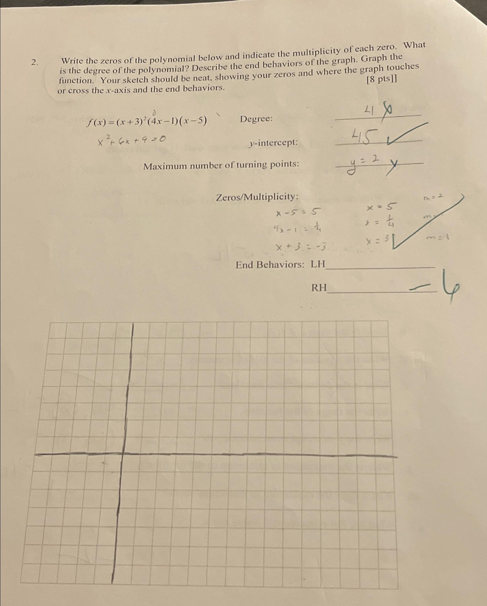 Solved Write the zeros of the polynomial below and indicate | Chegg.com