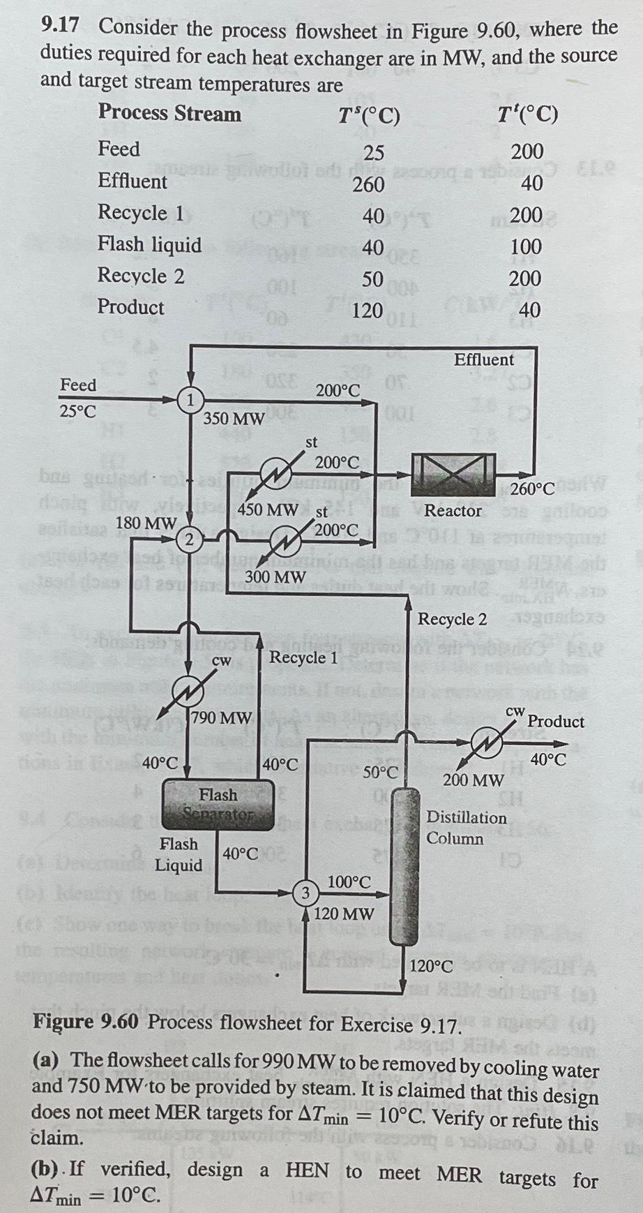 Solved 9.17 ﻿Consider the process flowsheet in Figure 9.60, | Chegg.com