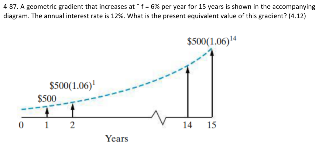 Solved 4-87. A geometric gradient that increases at - f = 6% | Chegg.com