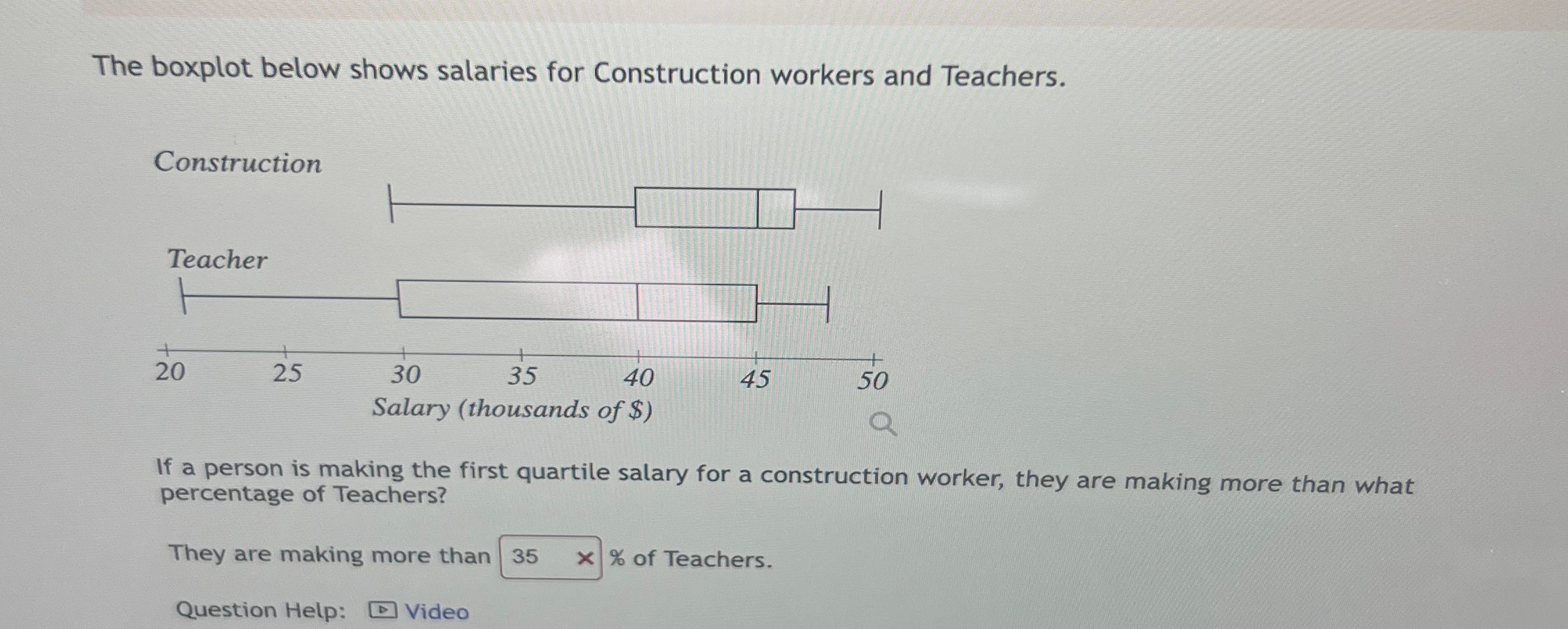 Solved The boxplot below shows salaries for Construction | Chegg.com