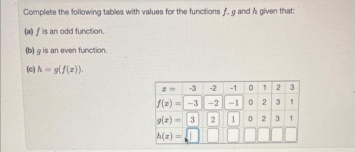 Solved Complete the following tables with values for the | Chegg.com