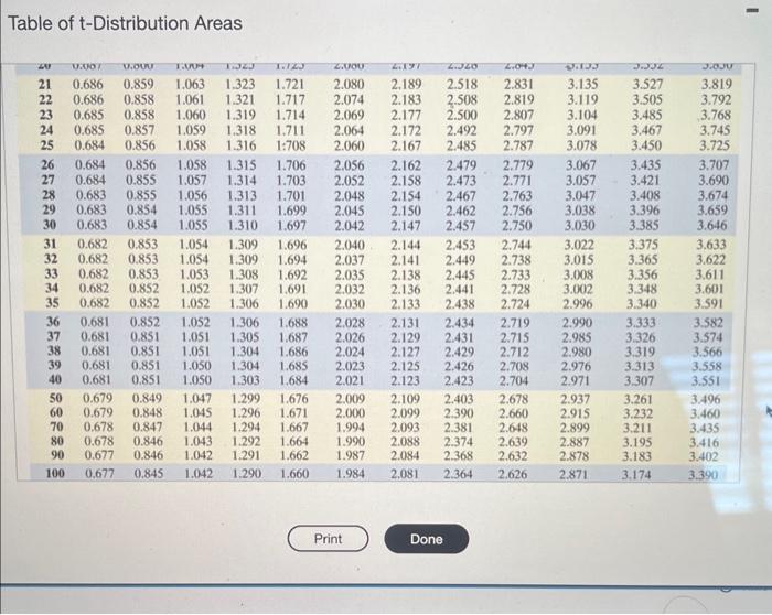 Solved Determine the t-value in each of the cases. Click the | Chegg.com
