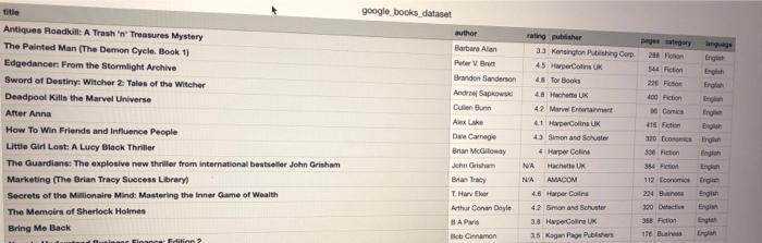 Solved CASE 4: book_list In this case, you will have a list | Chegg.com