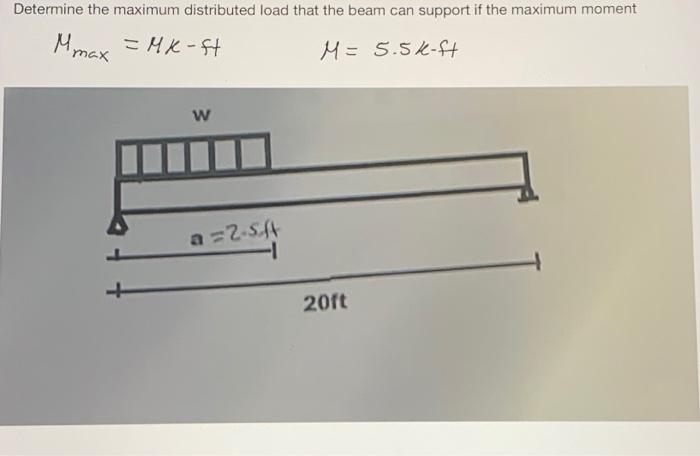 Solved Determine the maximum distributed load that the beam | Chegg.com