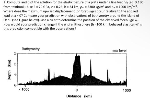 Solved 2. Compute and plot the solution for the elastic | Chegg.com