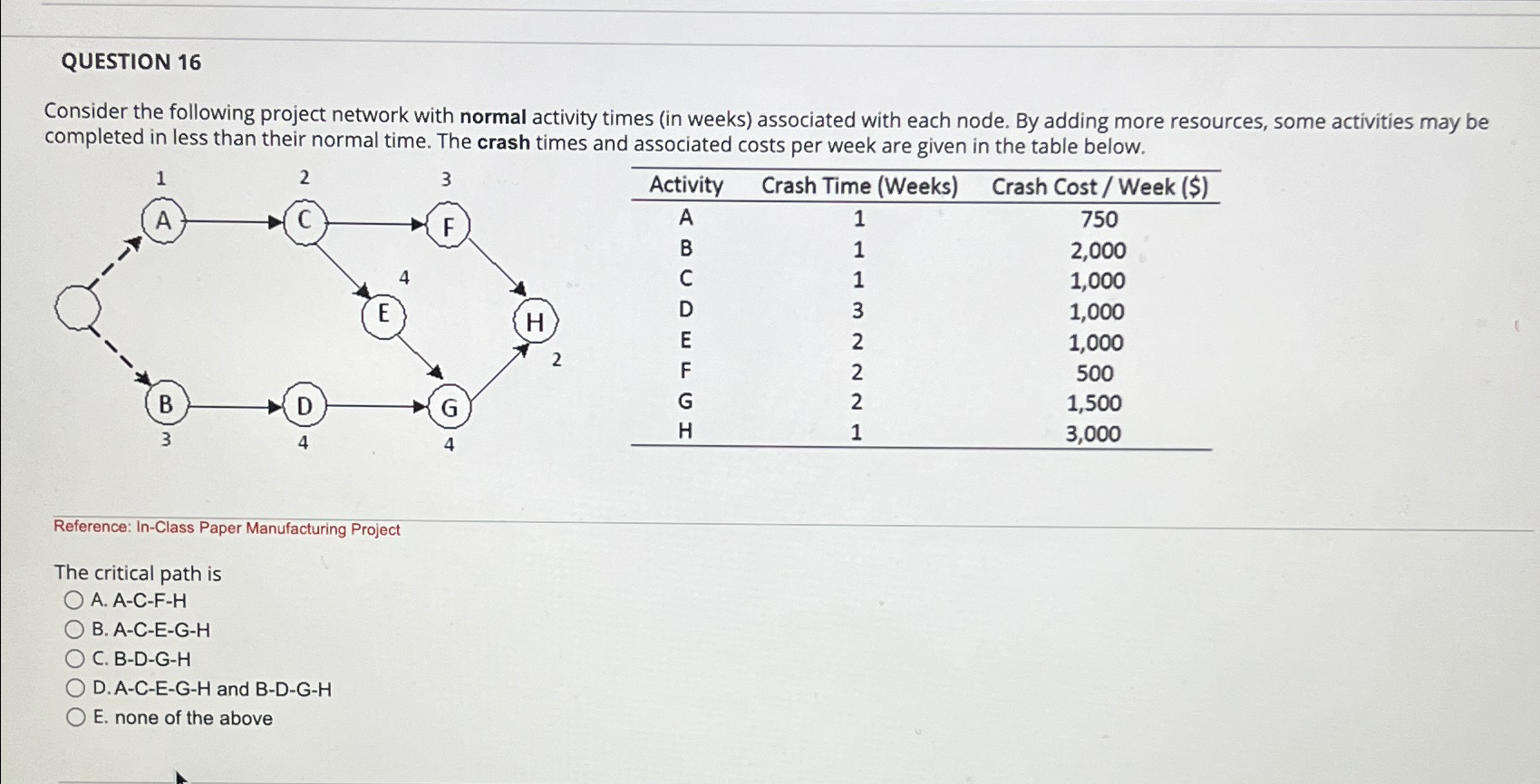 Solved QUESTION 16Consider the following project network | Chegg.com
