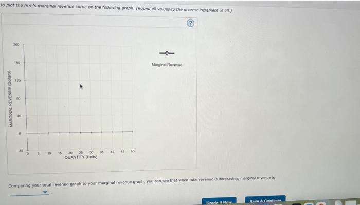 Solved 2. Calculating marginal revenue from a linear demand | Chegg.com