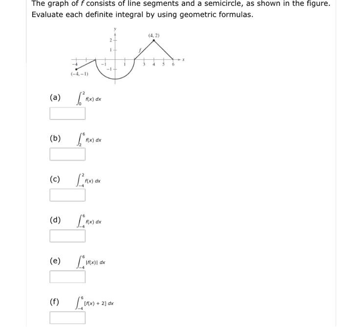 Solved The graph of f consists of line segments and a | Chegg.com