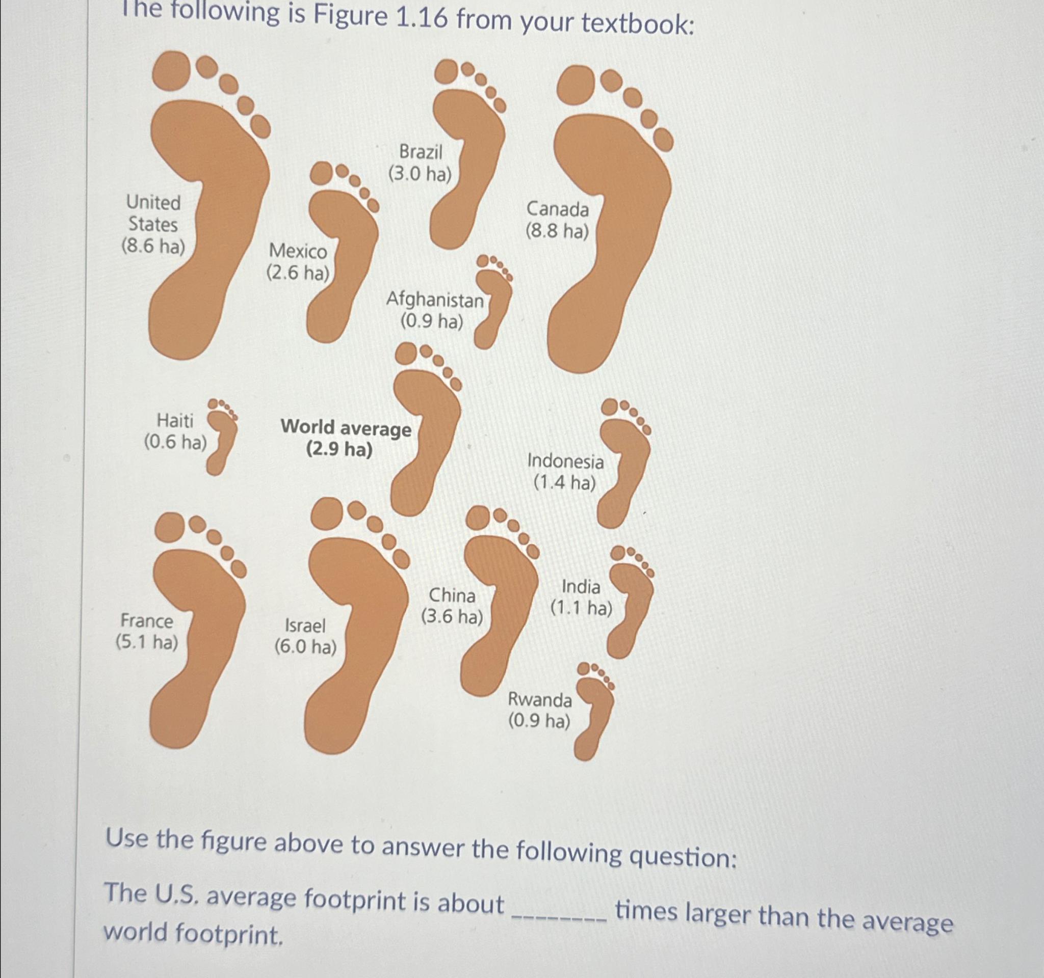 Solved The following is Figure 1.16 ﻿from your textbook:Use | Chegg.com