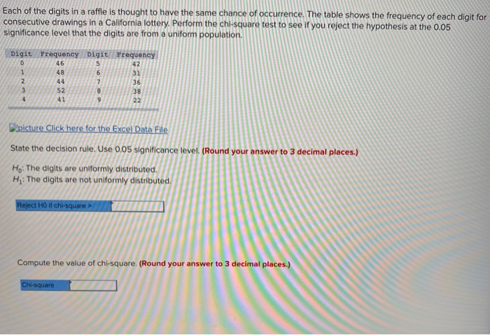 Solved Each of the digits in a raffle is thought to have the | Chegg.com