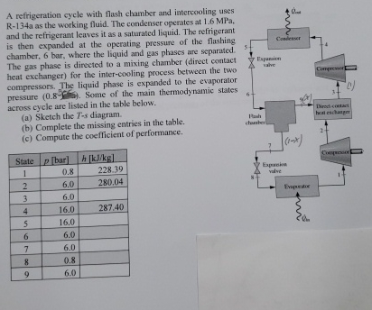 Solved A refrigeration cycle with flash chamber and | Chegg.com