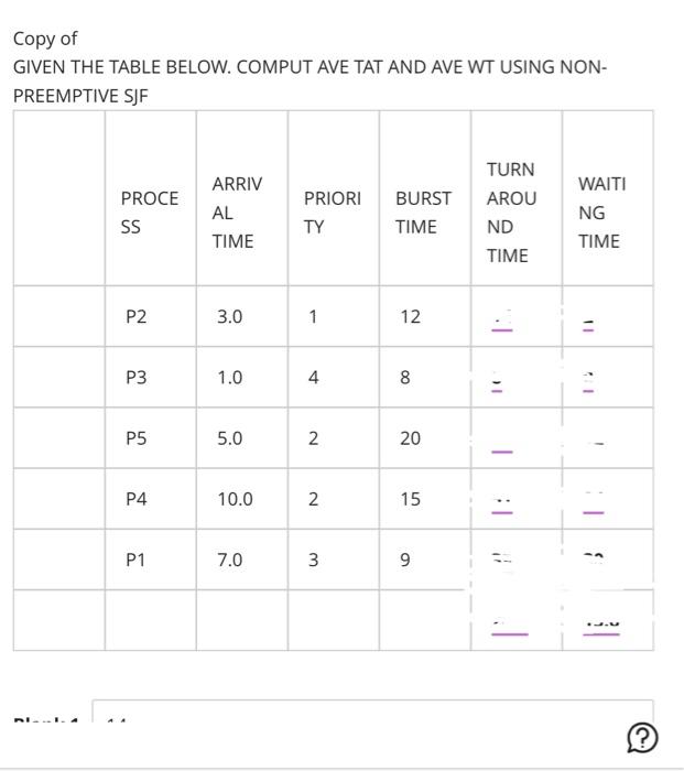 Solved Copy of GIVEN THE TABLE BELOW. COMPUT AVE TAT AND AVE | Chegg.com