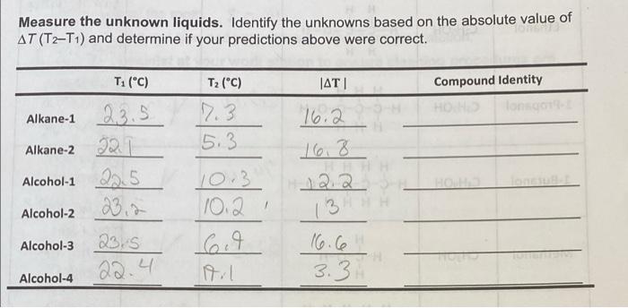 Solved Measure the unknown liquids. Identify the unknowns | Chegg.com