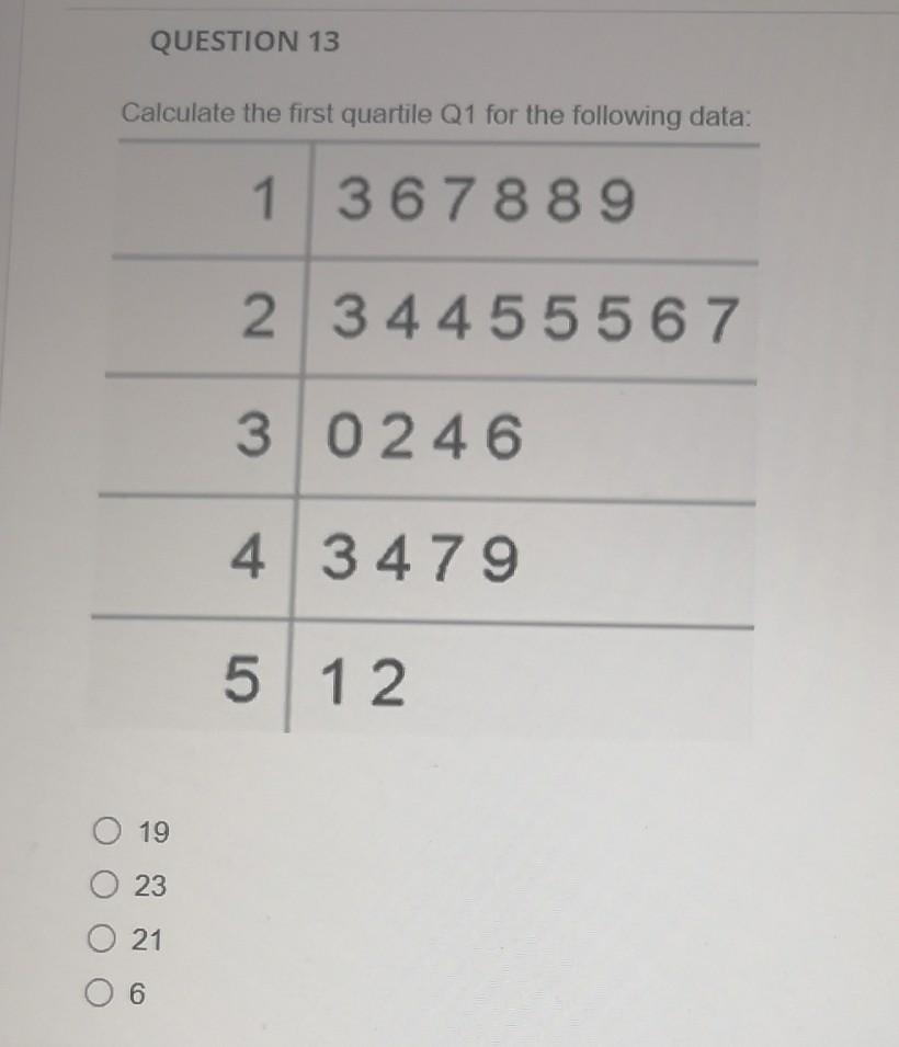 Solved QUESTION 13 Calculate the first quartile Q1 for the | Chegg.com