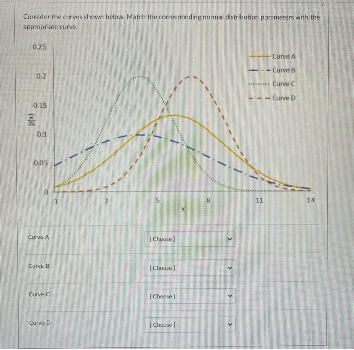 Solved 0.25 Curve A 02 --Curve B Curve -Curve D 0.15 0.1 | Chegg.com
