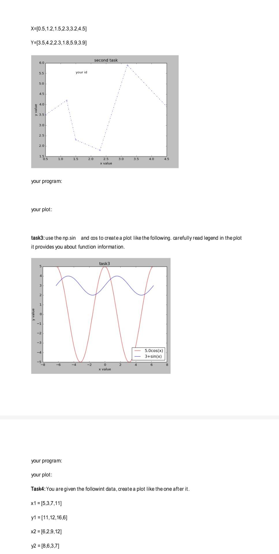 Solved Task1: Based on the following data, draw a plot like | Chegg.com
