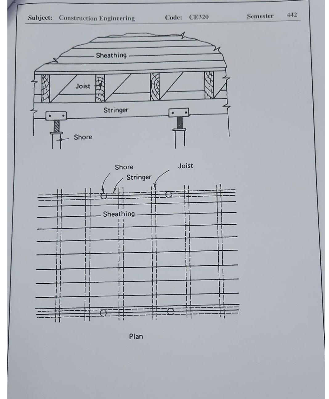 Solved Question 1 (15 marks) Design the formwork for an | Chegg.com