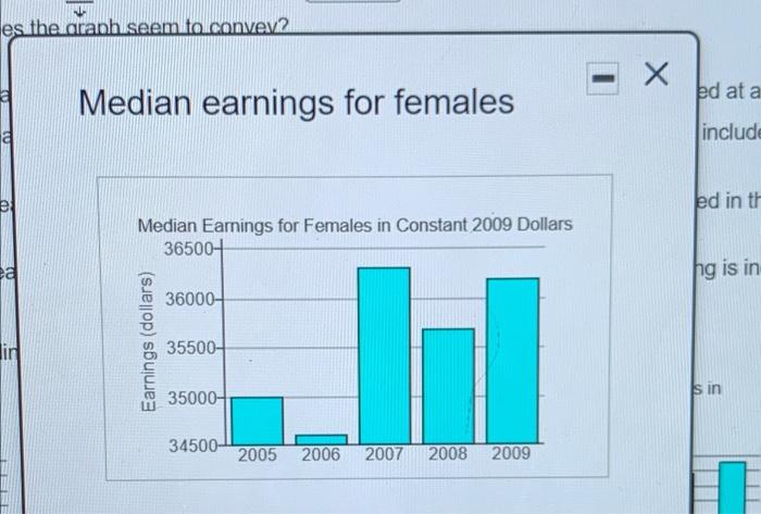 Solved The following graph shows the median earnings for | Chegg.com