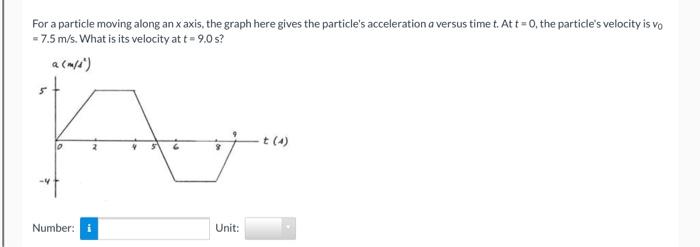 Solved For a particle moving along an x axis, the graph here | Chegg.com