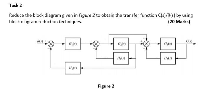 Solved Reduce the block diagram given in Figure 2 to obtain | Chegg.com
