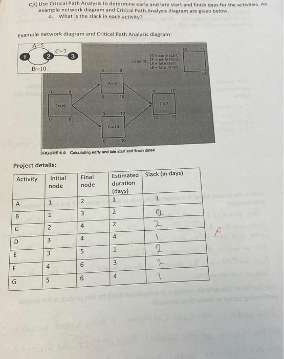 Solved Q3) Use Critical Path Analysis to determine early and | Chegg.com