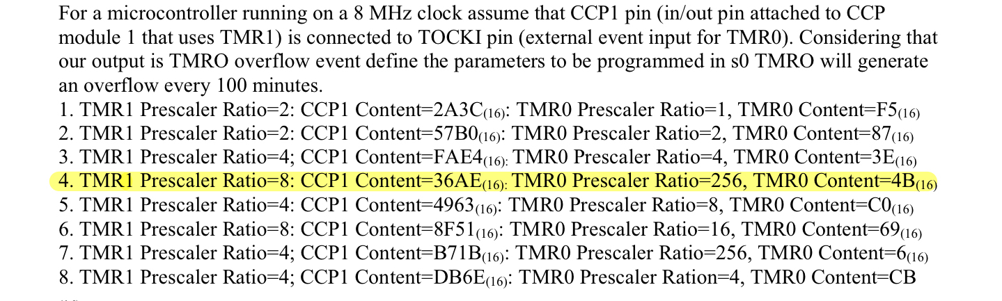 Solved For a microcontroller running on a 8MHz ﻿clock assume | Chegg.com