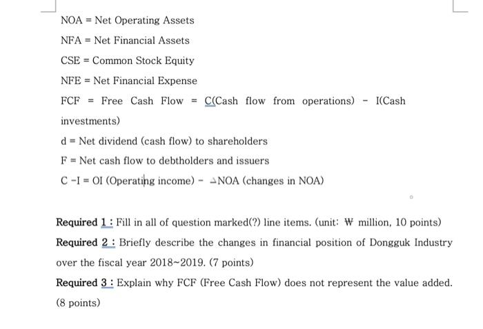 Solved NOA = Net Operating Assets NFA = Net Financial Assets | Chegg.com