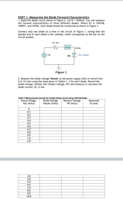 Solved PART 1. Measuring the Diode Forward Characteristics | Chegg.com