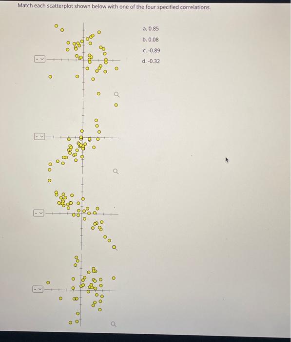 Solved Match each scatterplot shown below with one of the | Chegg.com