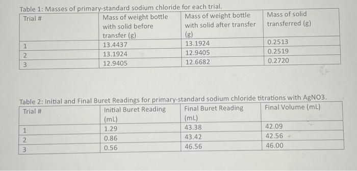 Solved Table 1: Masses of primary-standard sodium chloride | Chegg.com