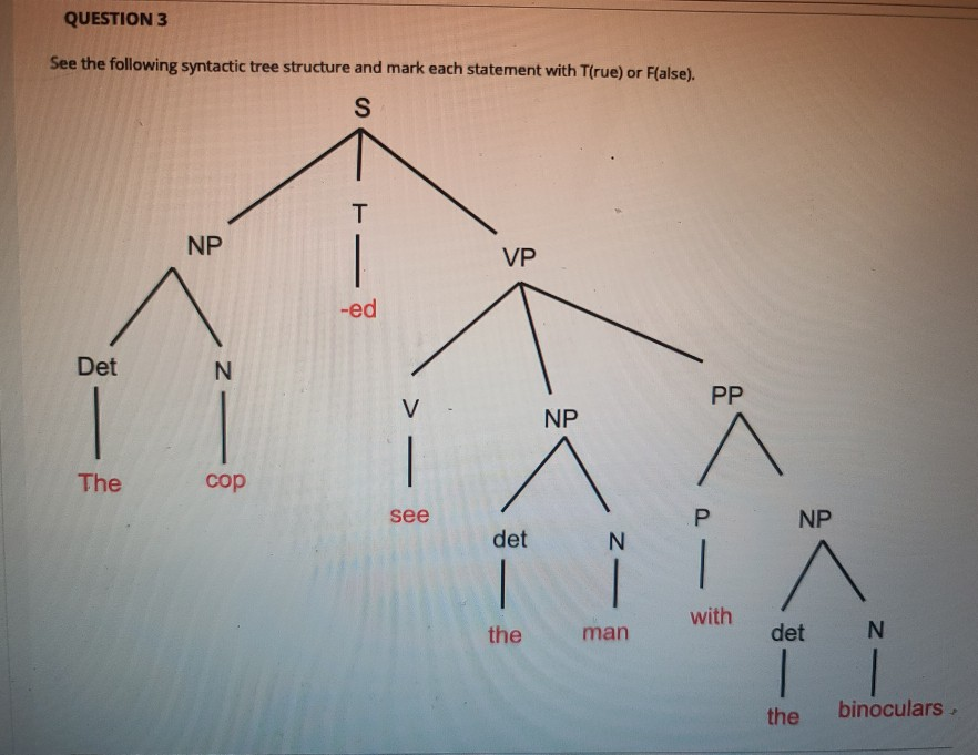 QUESTION 3 See the following syntactic tree structure | Chegg.com